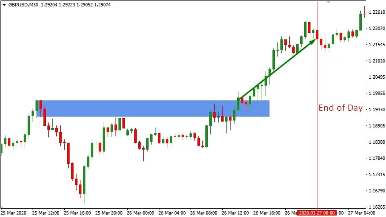 Mastering Trading Strategy: Techniques for Successful Trading