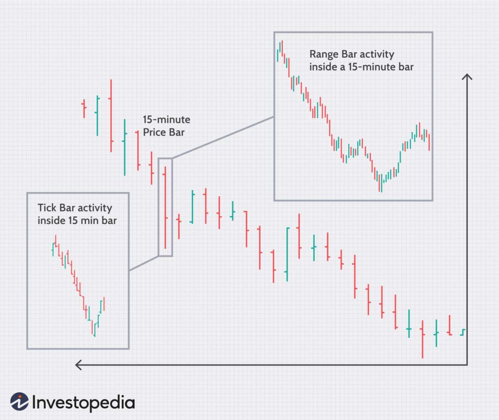 Exploring Tick Chart Dynamics for Smarter Trading